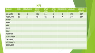 CONTOH HASIL RAPAT RUANGAN DI RUMAH SAKIT.pptx