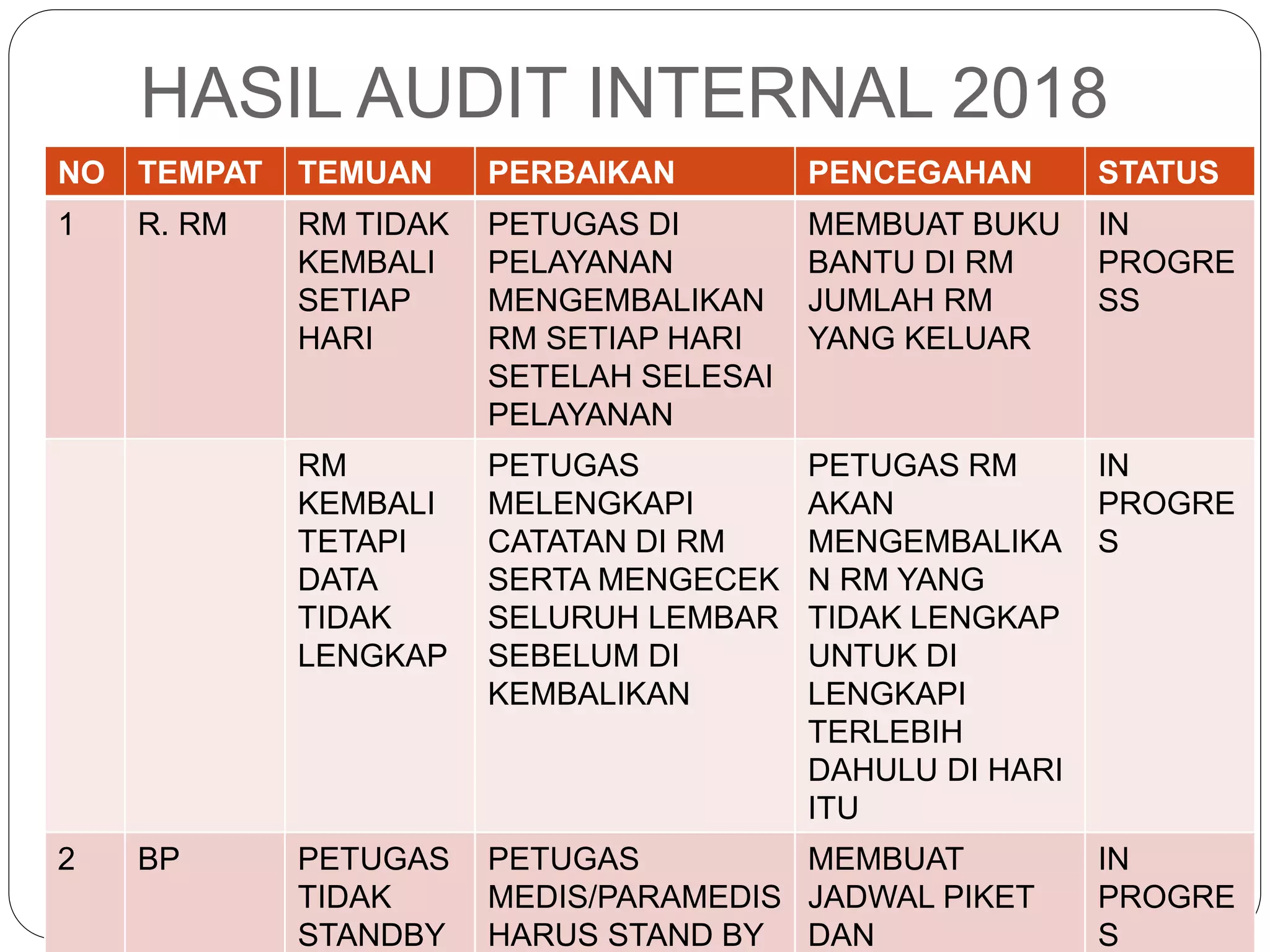 RAPAT TINJAUAN MANAJEMEN.pptx