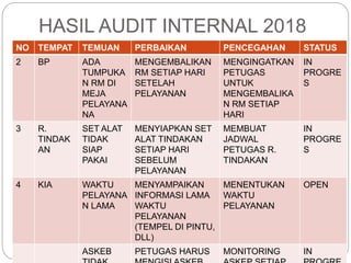 RAPAT TINJAUAN MANAJEMEN.pptx