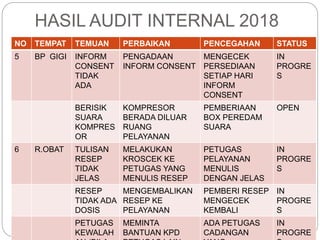 RAPAT TINJAUAN MANAJEMEN.pptx
