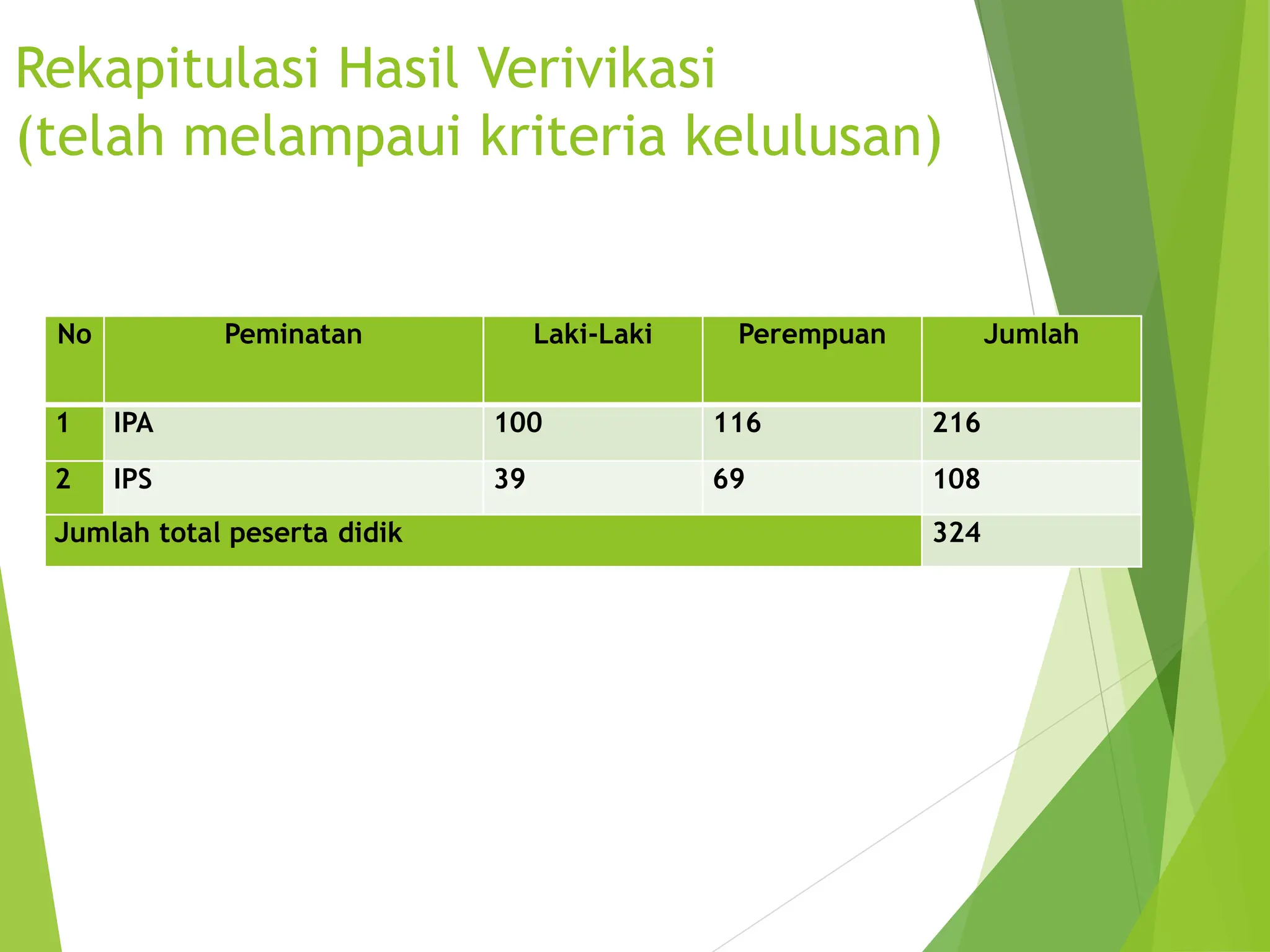 RAPAT VERIVIKASI NILAI US tahun pelajaran .pptx