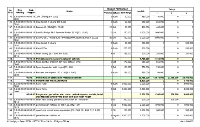 rapbs-tahap-2021.pdf