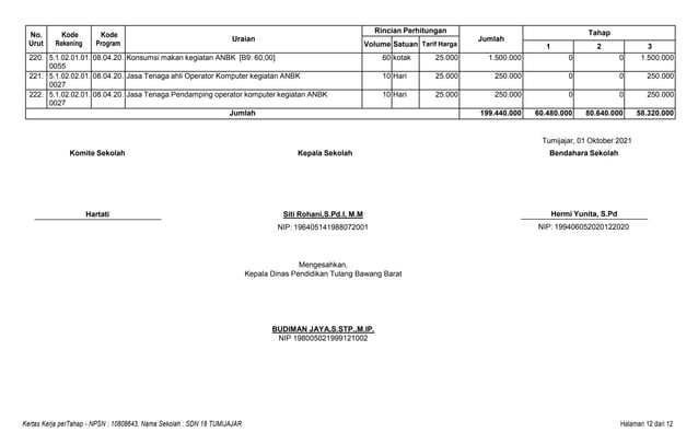 rapbs-tahap-2021 terbaru.docx