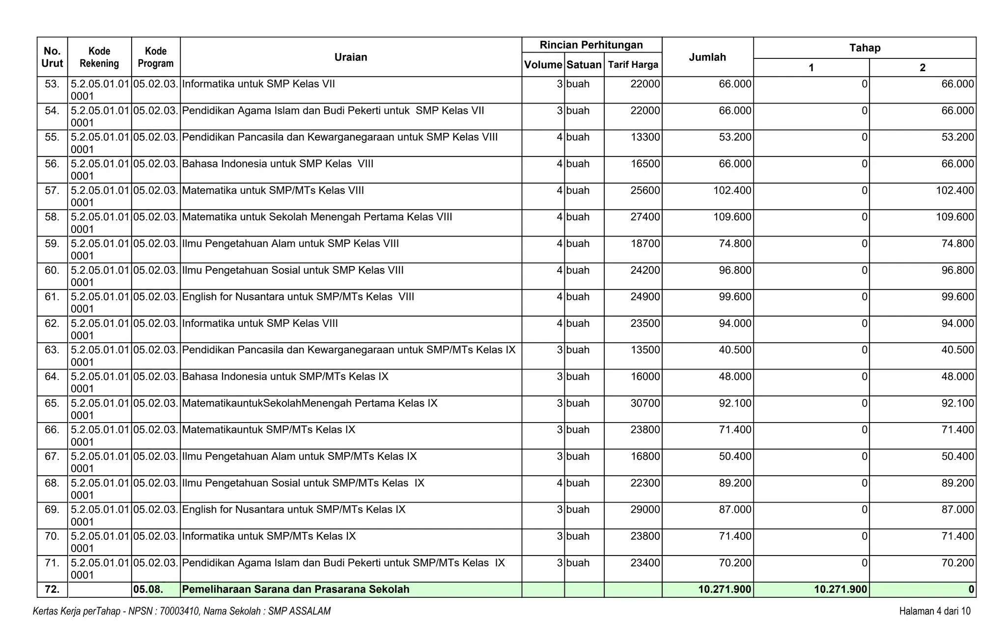 rapbs-tahap-output.pdfpengenalan osis123 | PPT
