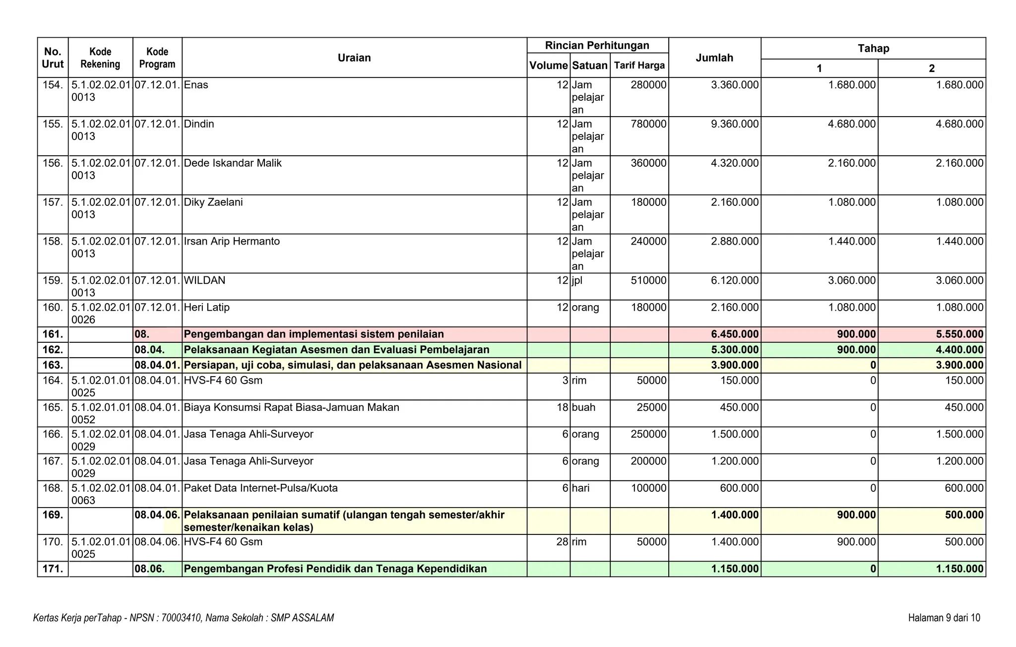 rapbs-tahap-output.pdfpengenalan osis123 | PPT
