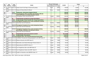 rapbs-tahap-output.pdfpengenalan osis123 | PDF
