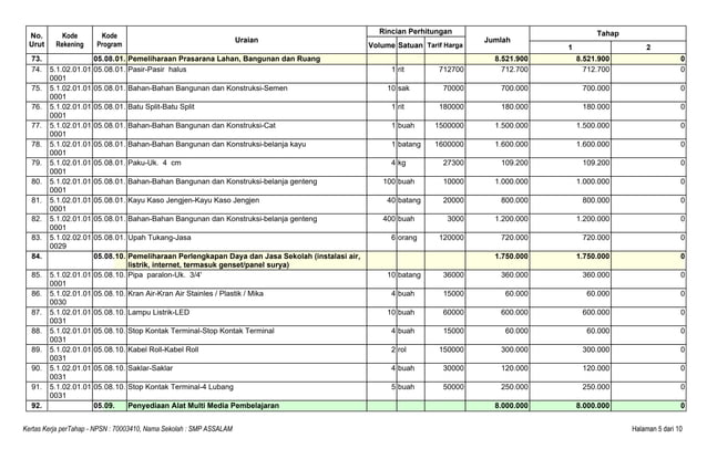 rapbs-tahap-output.pdfpengenalan osis123 | PPT