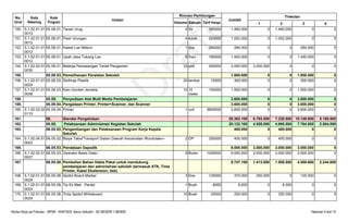 Laporan Renacana Anggaran Pendapatan Belanja sekolah RAPBS TRIWLAN ...