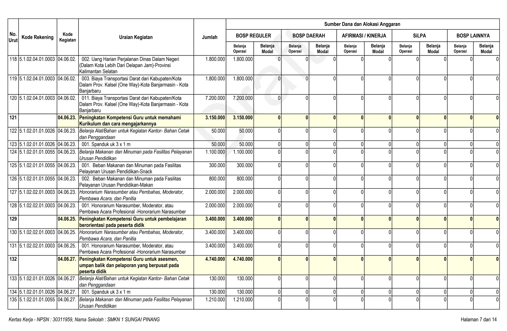 Rencana Anggaran Pendapatan dan Belanja Sekolah | PDF