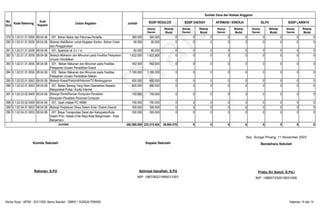Rencana Anggaran Pendapatan dan Belanja Sekolah | PDF
