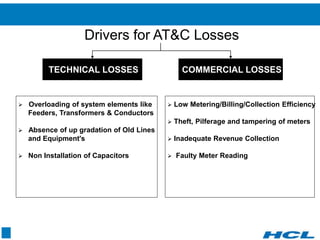 AT&C LOSSES In RAPDRP | PPTX