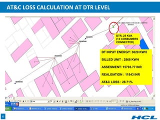 AT&C LOSSES In RAPDRP | PPTX
