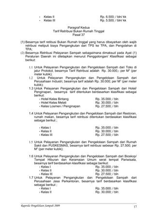 Raperda Sampah Final | PDF