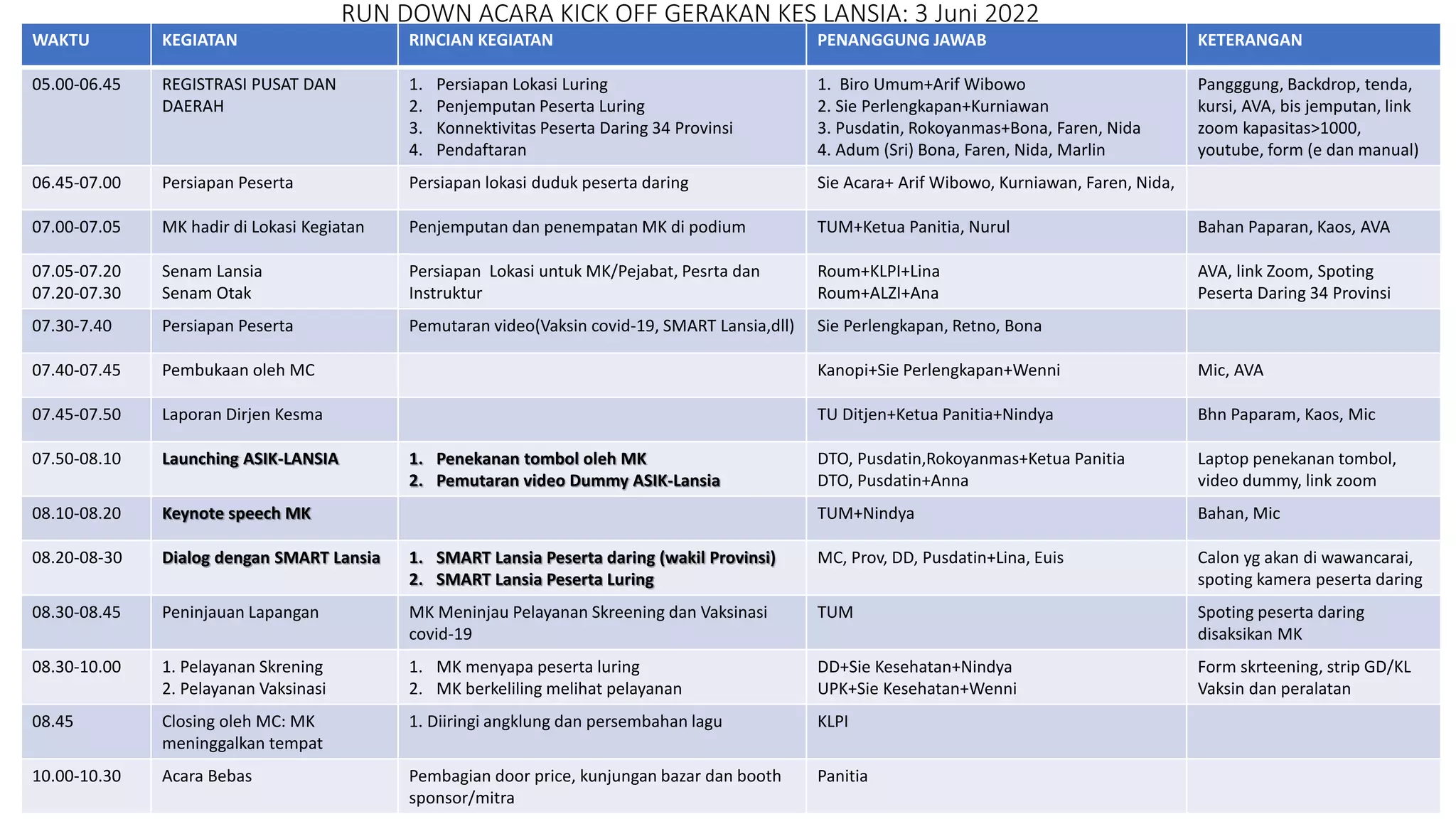 Raper HLUN_25 Mei 2022_ed.pptx