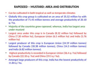 Production technology of RAPESEED – MUSTARD FINAL (2).pptx
