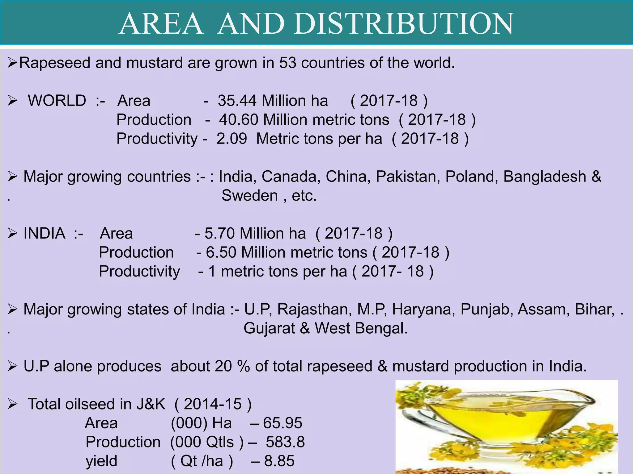 Rapeseed & Mustard ppt by Haseena Shabnam | PPTX