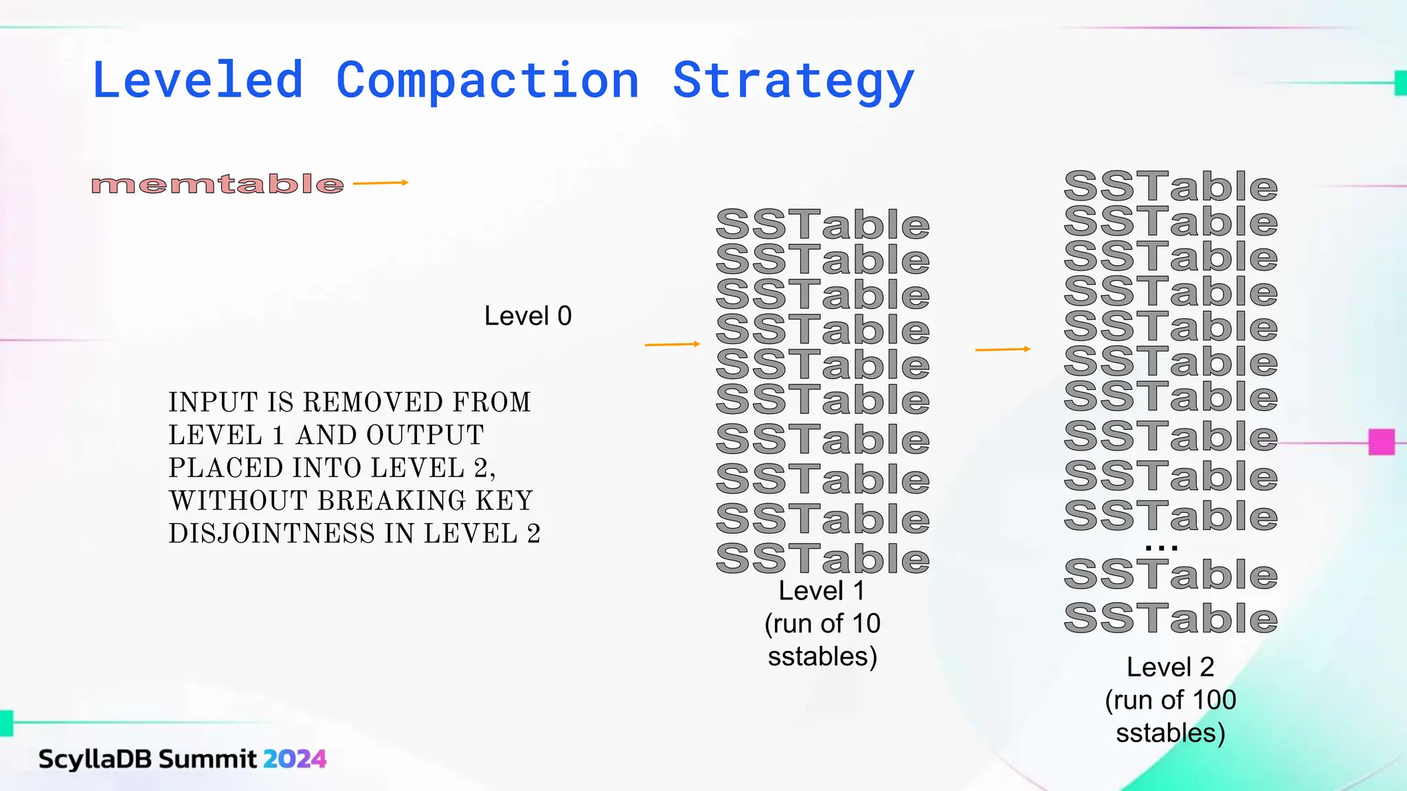 Balancing Compaction Principles and Practices | PPTX