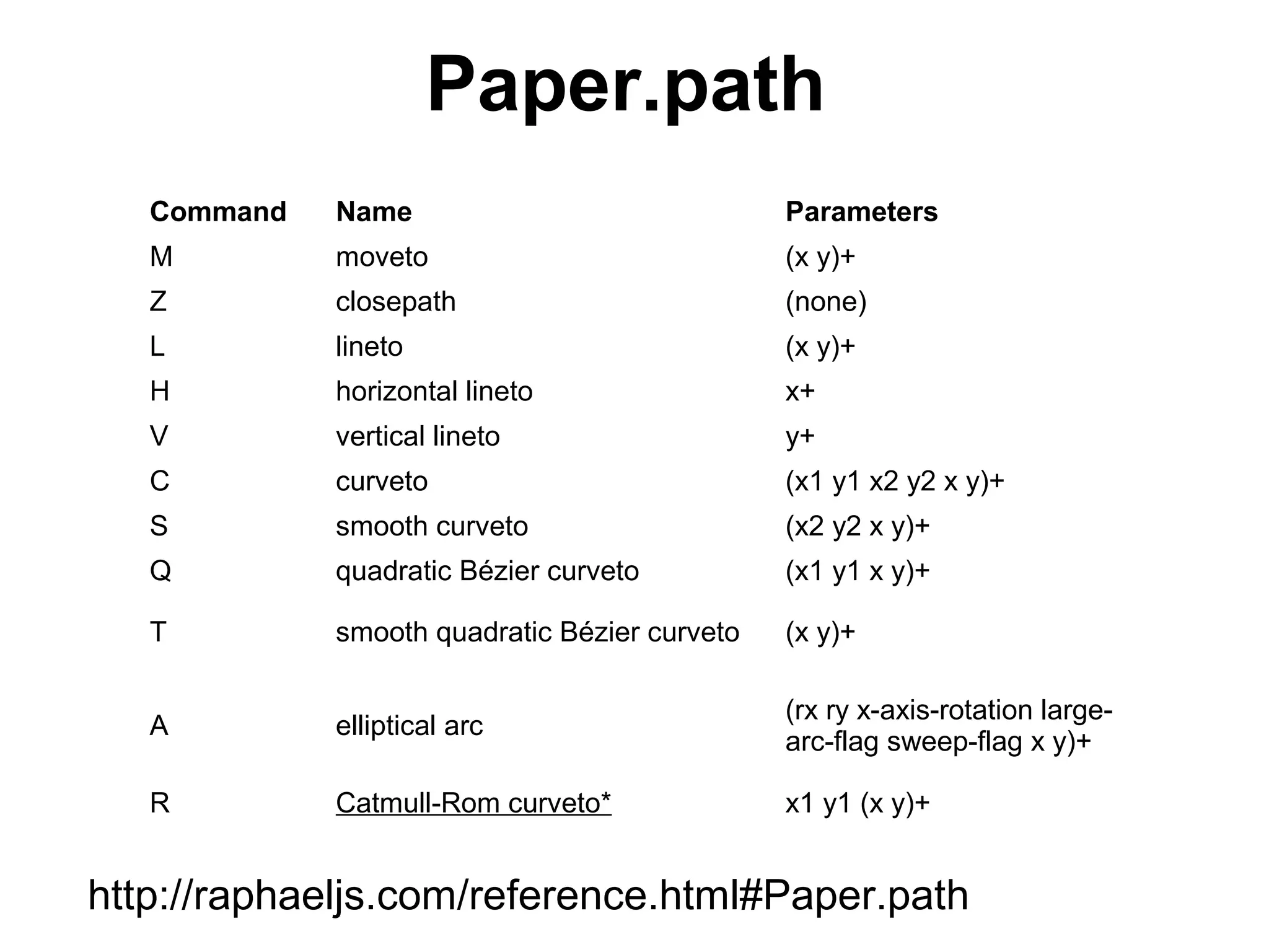 Raphael JavaScript Library | PPT