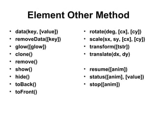 Raphael JavaScript Library | PPT