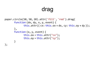 Raphael JavaScript Library | PPT