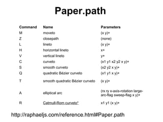 Raphael JavaScript Library | PPT