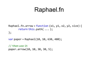 Raphael JavaScript Library | PPT