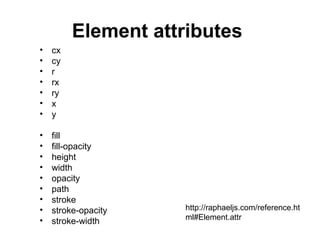 Raphael JavaScript Library | PPT