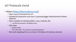 Rapholo- IoT with Azure .pptx