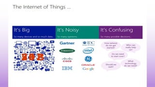Rapholo- IoT with Azure .pptx