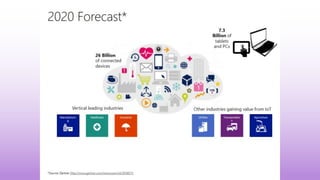 Rapholo- IoT with Azure .pptx