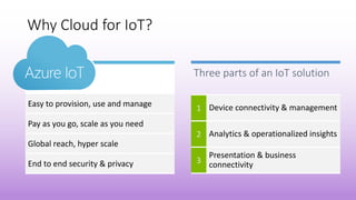 Rapholo- IoT with Azure .pptx