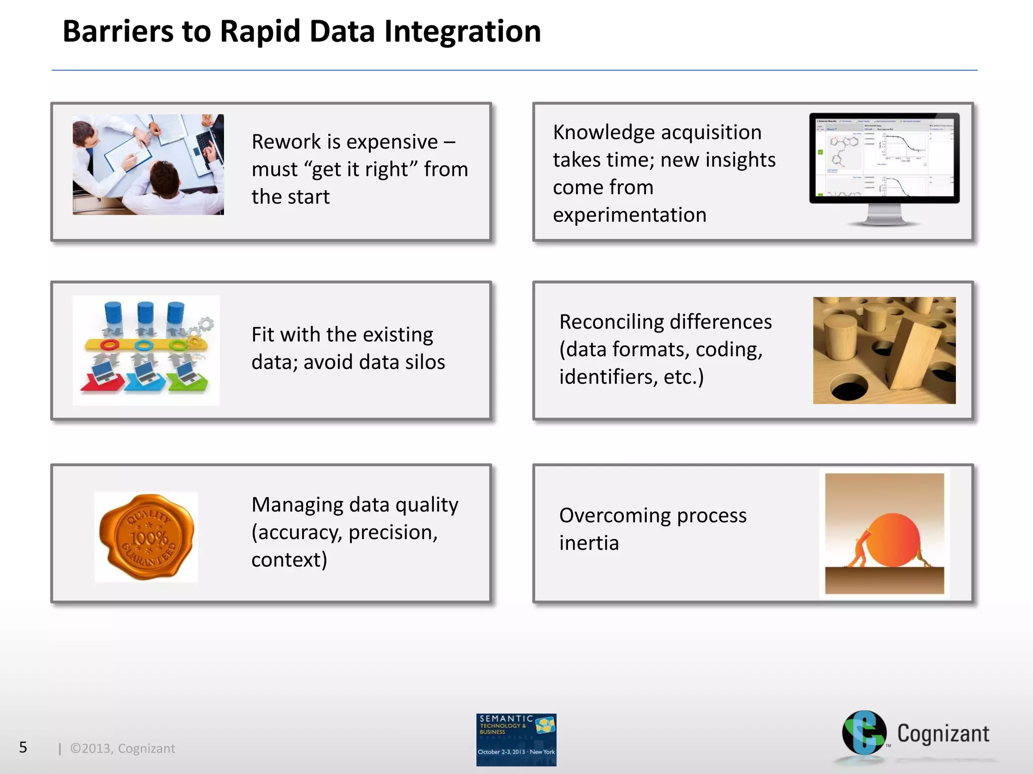 Rapid data integration and curation | PPT