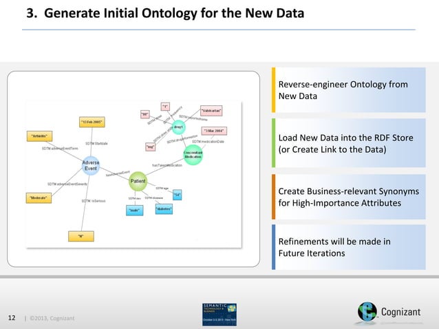 Rapid data integration and curation | PPT