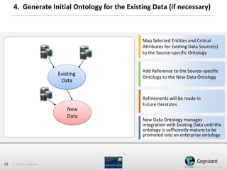 Rapid data integration and curation | PPT