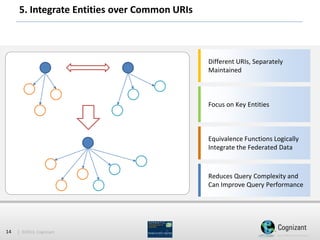 Rapid data integration and curation | PPT