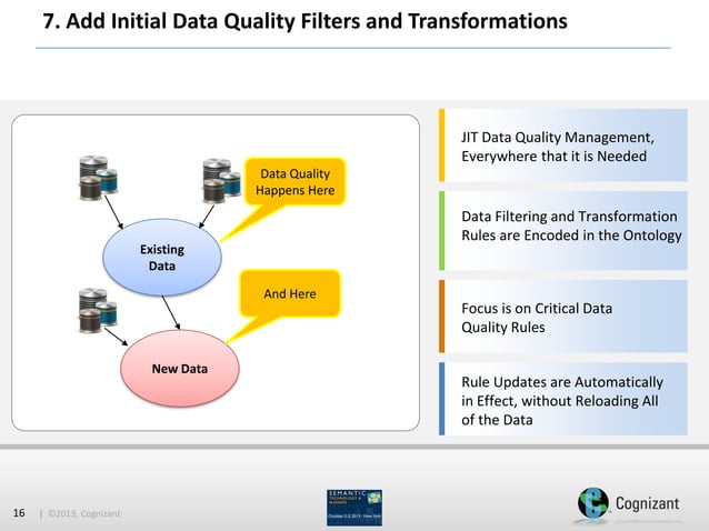 Rapid data integration and curation | PPT