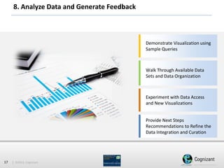 Rapid data integration and curation | PPT