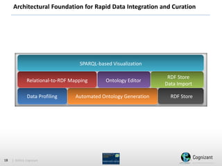 Rapid data integration and curation | PPT