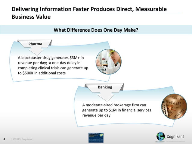 Rapid data integration and curation | PPT