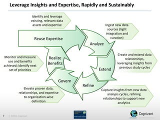 Rapid data integration and curation | PPT