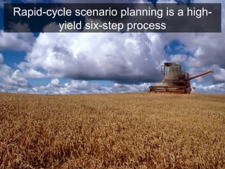 Rapid Cycle Scenario Planning | PPT
