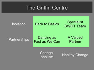 Rapid Cycle Scenario Planning | PPT