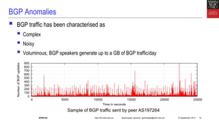 Rapid Detection of BGP Anomalies | PPT