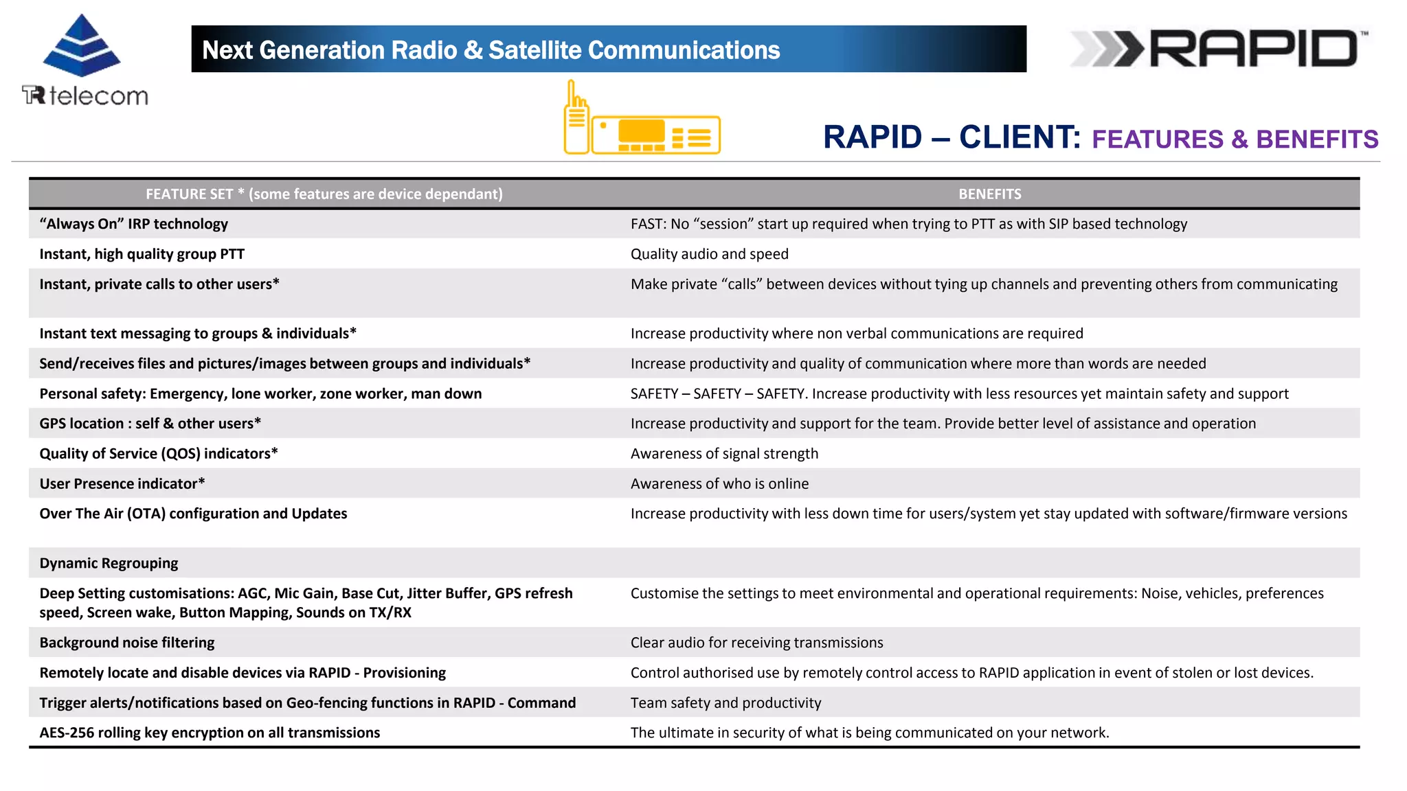 Rapid - Next Generation Radio overview (PTToC) | PPT