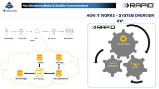 Rapid - Next Generation Radio overview (PTToC) | PPT