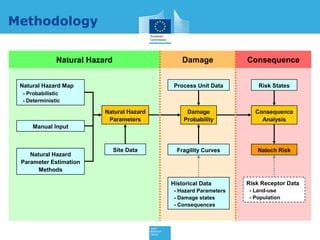 RAPID-N: A tool for mapping Natech risk due to earthquakes | PPT ...
