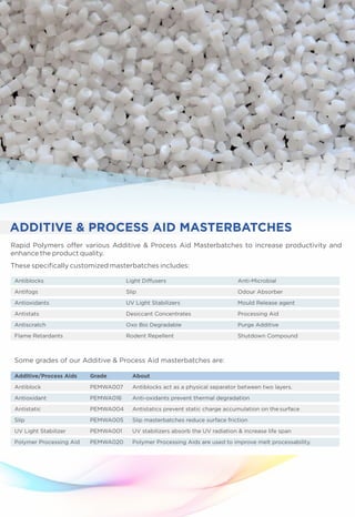 Rapid Polymer Masterbatches | PDF