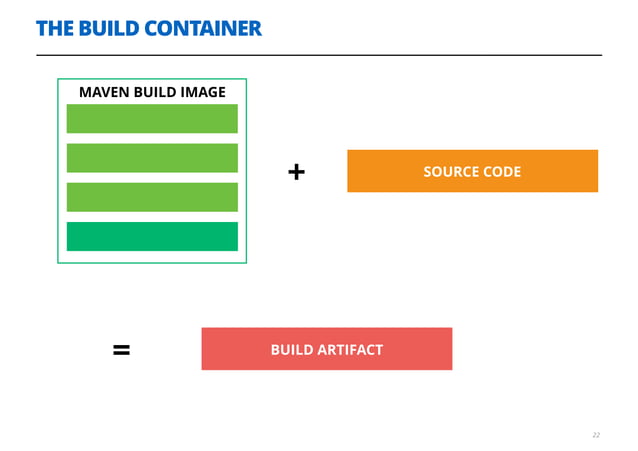 Rapid, Reproducible Builds | PPT