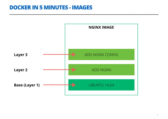 Rapid, Reproducible Builds | PPT