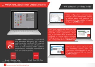 Rapid4Cloud Product Overview | PPT